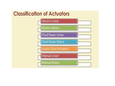iot module 1 ppt 3 pdf
