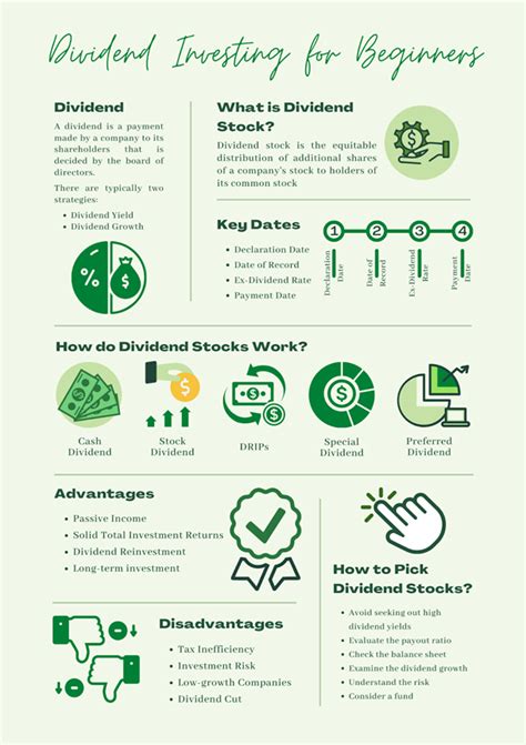 Profitable Dividend Investing For Beginners Unlock Financial Freedom