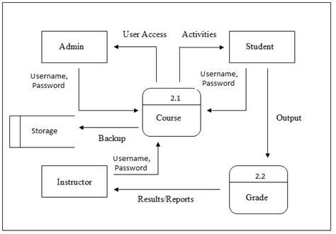 Web Based Elearning About Computer Hardware Chapter 4 Web Based Elearning About Computer Hardware Chapter 4