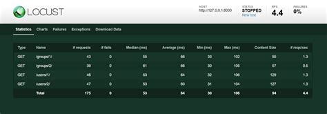 Locust接口性能测试 Sutune