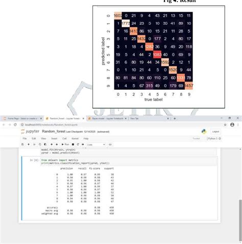 Figure 4 From Handwritten Character Recognition Using Python Semantic