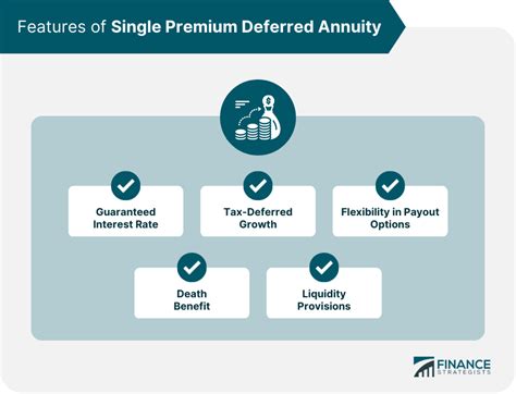 Single Premium Deferred Annuity Definition Features Types
