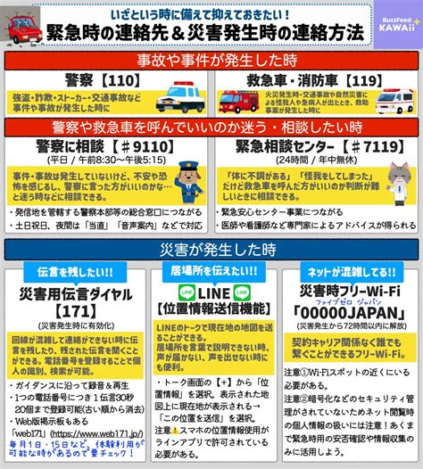 覚えておきたい いざという時のために知っておきたいあれこれ 話題の画像プラス