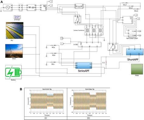 Frontiers Enhancing Power Quality In Grid Connected Hybrid Renewable
