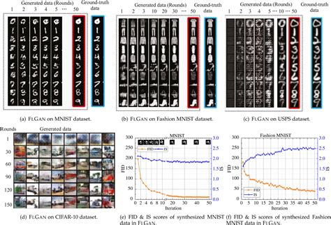 Figure 1 From Flgan Gan Based Unbiased Federated Learning Under Non Iid Settings Semantic Scholar