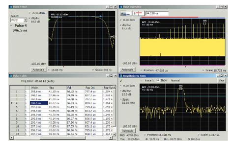 Radar Testing Advanced Tools For Modern Radar Analysis Application Note Tektronix