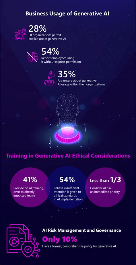 Generative AI Governance in 2024: An Overview