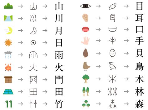 意外にも難しい漢字の成り立ち ブログ cube cise