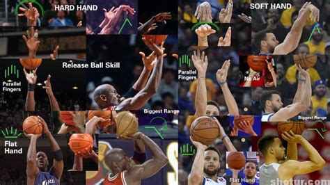 How To Stephen Curry Shooting Form Secret With 38 Tips Part 1