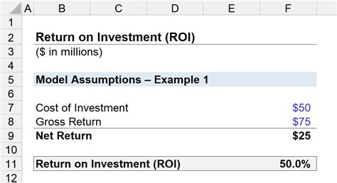 Marvelous Info About Roi Model Excel Template Godpipe