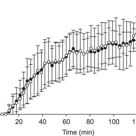 Train Of Four Tof Ratio As Means Sd Of All Patients For The Download Scientific Diagram