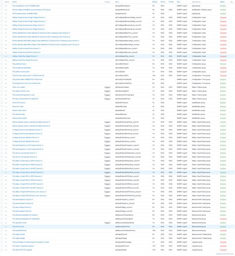 Github Magiccc Zabbix Eaton Mibs Collection Of Mibs For Zabbix For