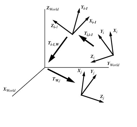 Connecting Coordinate Spaces In Hierarchial Tree Structure Download