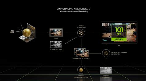Nvidia: Das sind die RTX 4090 und die beiden RTX 4080 | NBB Blog
