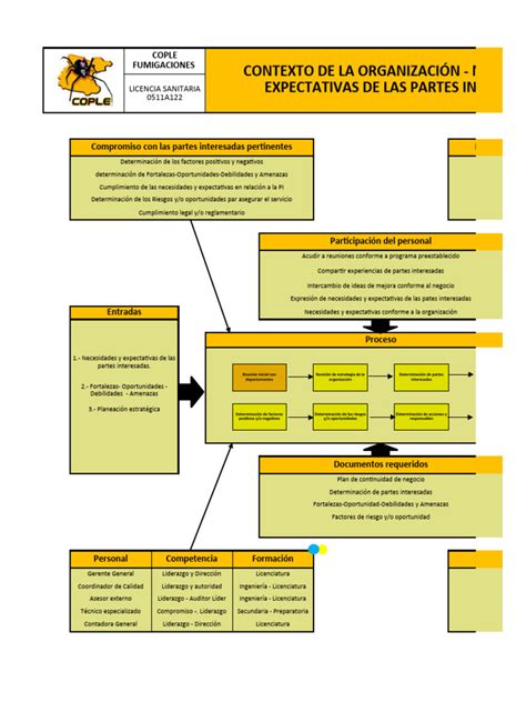 Sgc I Dpp 03 Va Diagramas Por Procesos Pdf