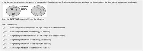 Solved In The Diagram Below The Microstructures Of Two Samples Of Steel Are Shown The Left