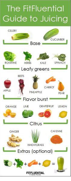 53 Best Healthy Juice Recipes Ideas Juicing Recipes Healthy Juices