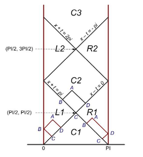 Testing Circleci Cypress Configuration Stack Overflow