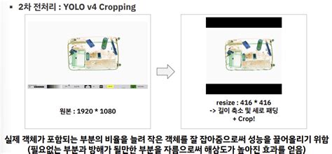 Github Aliceecila Object Detection With X Ray Scan