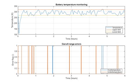Battery Monitoring Matlab And Simulink