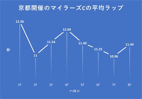 【仲真司】マイラーズcg2 2024年4月21日京都11r の競馬予想 厳選競馬予想・ウマい馬券 Netkeiba