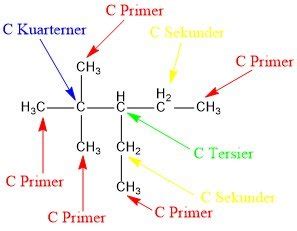Perbedaan Atom Karbon Primer, Sekunder, Tersier, dan Kuartener - Materi ...