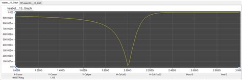 RF Tutorial Lesson Impedance Matching Using Tuning Stubs Emagtech Wiki