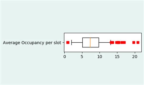 Python Reduce Space Inside The Boxplot Matplotlib Stack Overflow