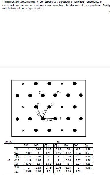 Solved The Diffraction Spots Marked X ﻿correspond To The