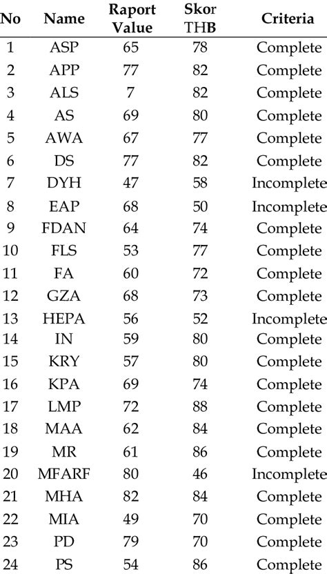 Babe Learning Outcomes Test Table Download Scientific Diagram