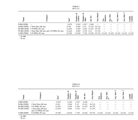 Tabularx Deal With A Huge Table Latex With A Lot Columns Tex
