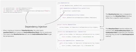 Badrul Alam Siddique Mashfy On Linkedin Dependency Inversion