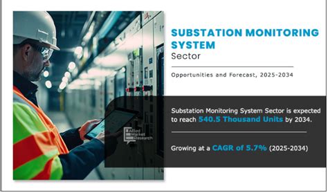 Substation Monitoring System Sector Volume Size And Insights 2034
