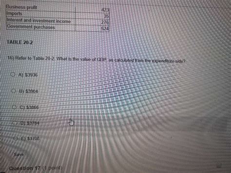 Solved Question 16 1 Point The Table Below Includes Data