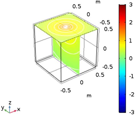 3d potentials using finer mesh download scientific diagram