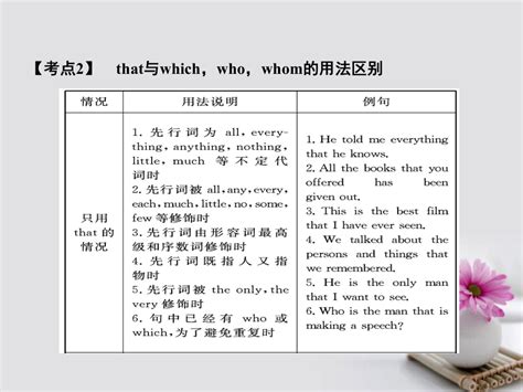 2018版高考英语一轮复习 语法部分 十二讲 定语从句课件 外研版