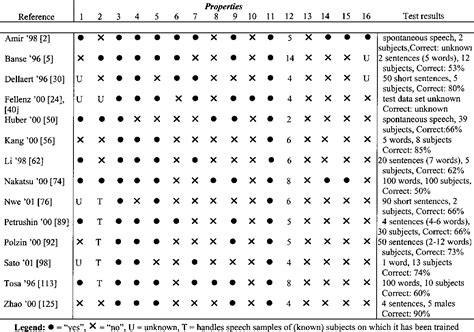 Human Computer Interaction Semantic Scholar
