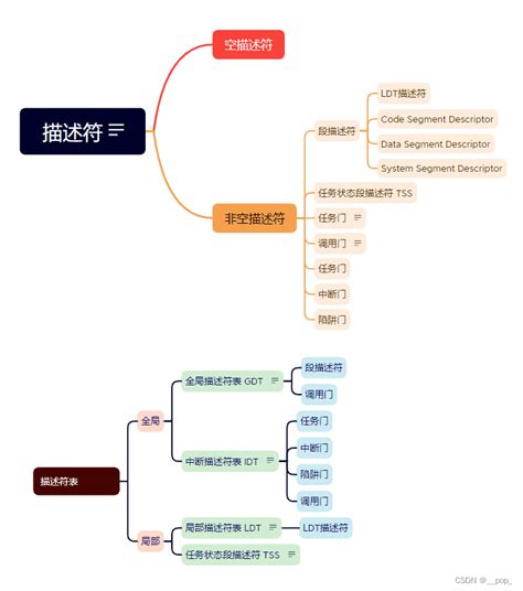 X86 分段机制x86 64 Cpu一个物理地址 Csdn博客