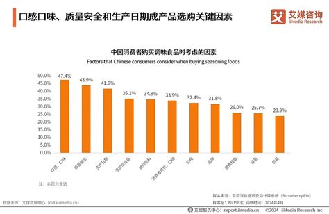 艾媒咨询2024年中国调味食品行业市场研究报告 核心观点 市场规模预计2024年中国调味品市场规模将达6871亿元扩大趋势保持平稳