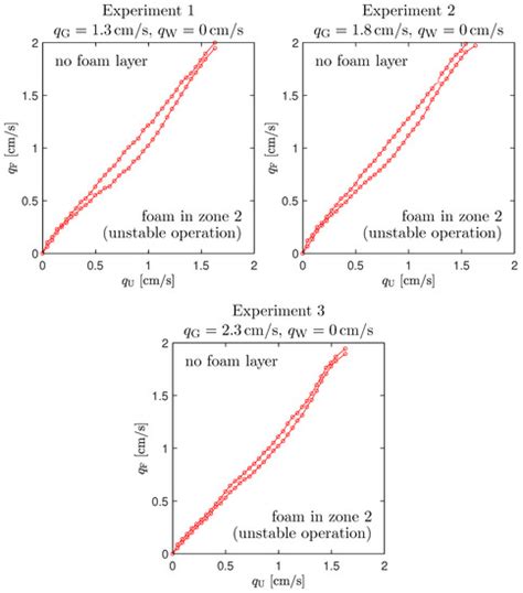 Minerals Special Issue Design Modeling Optimization And Control