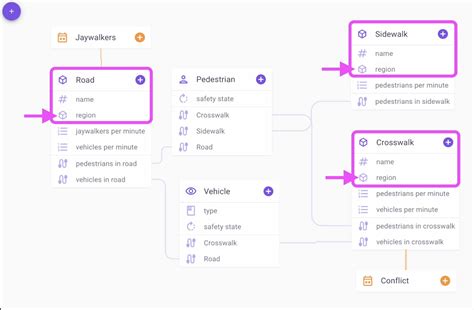 Getting Started With Kibsi Core Concepts Kibsi Computer Vision