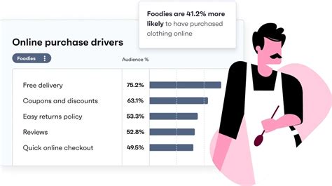 On Demand Consumer Research Gwi