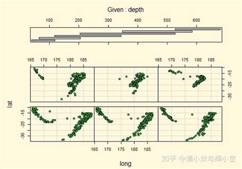 R语言初级教程 03 包 package R功能概览 知乎