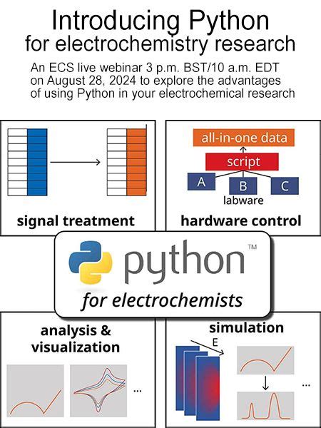 Electrochemistry Python Electrochemists Gamry Instruments