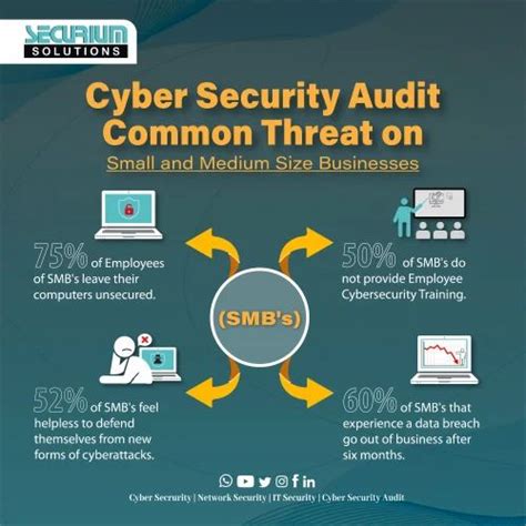 Corporate Cyber Security Audit Securium Solutions Pvt Ltd ID 26259182491