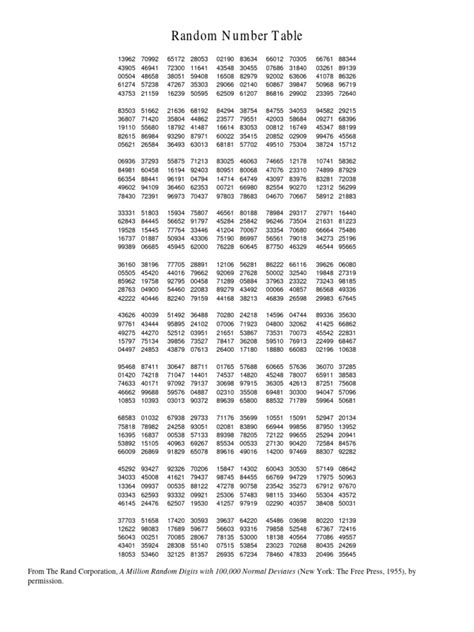 Table Of Random Numbers Trn Pdf