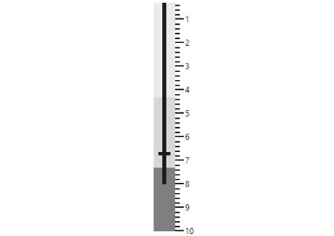 React Bullet Chart And Graph Component Syncfusion