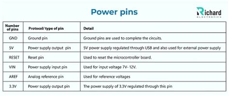 Arduino Leonardo Pinout Features Datasheet Ide And Simulation Richard