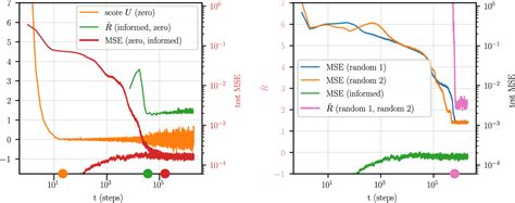Gibbs Sampling The Posterior Of Neural Networks Paper And Code CatalyzeX