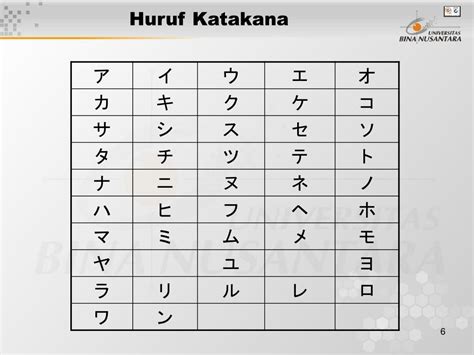 Ppt Pertemuan 2 Huruf Katakana Powerpoint Presentation Free Download